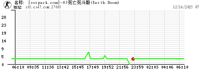 索沛CS1.6在线服务器列表